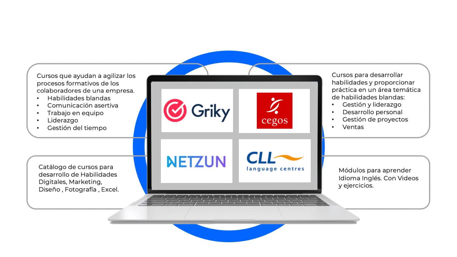 Streaming Learning - Compueducación