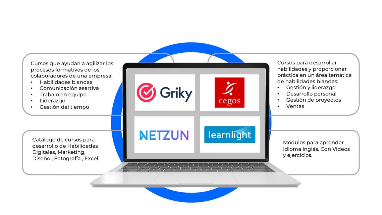 Streaming Learning - Compueducación