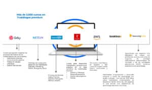 Streaming Learning - Compueducación
